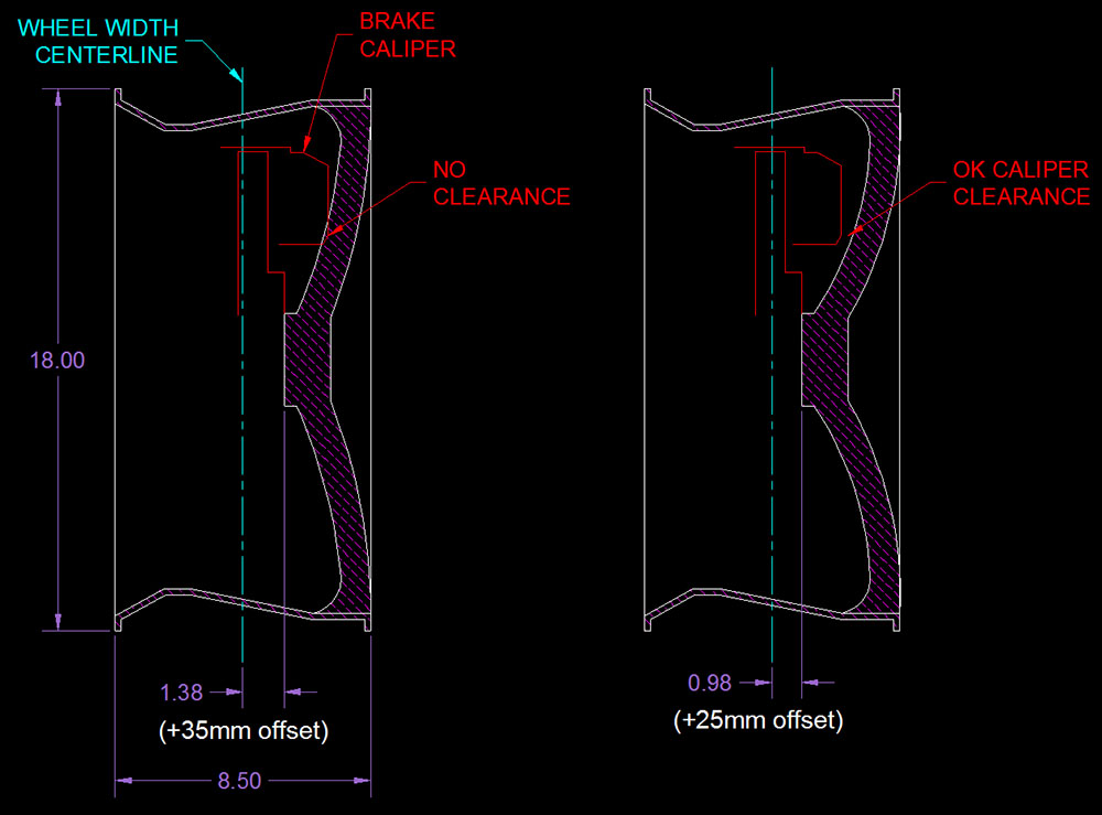 35 Vs 45 Offset 