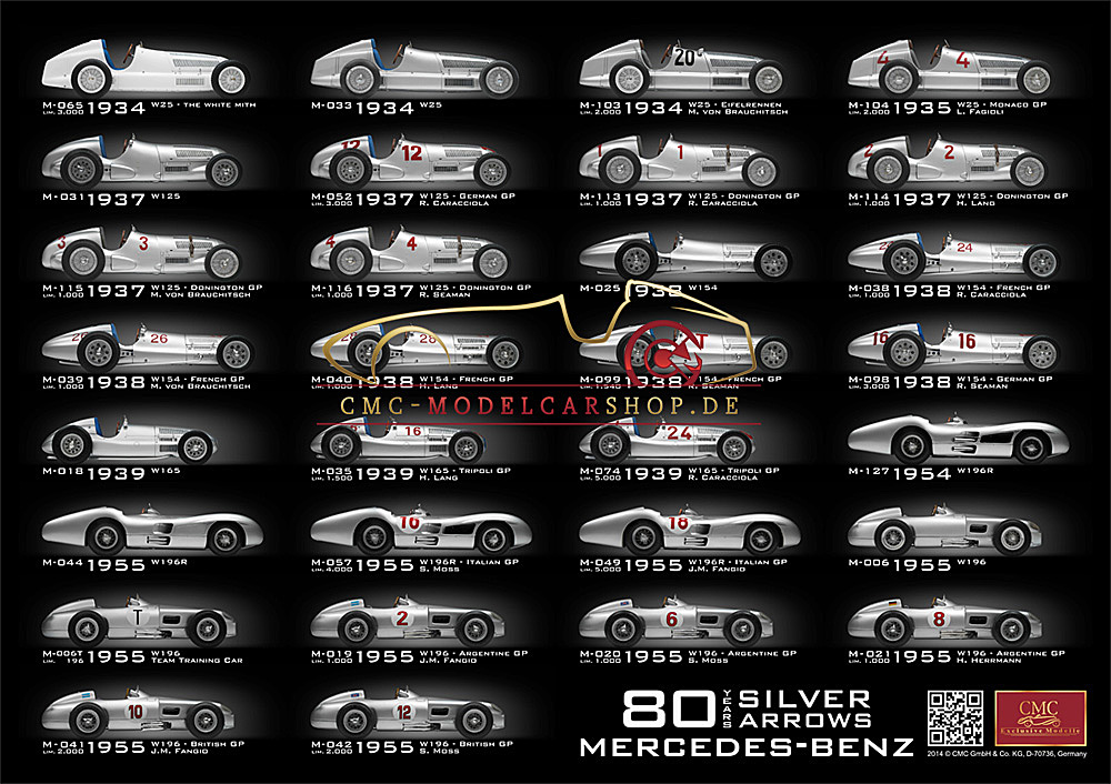 Which are the more detailed Mercedes Benz Silver Arrows ...